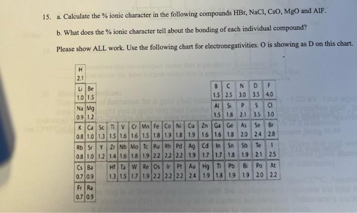 Solved 15. a. Calculate the \% ionic character in the | Chegg.com