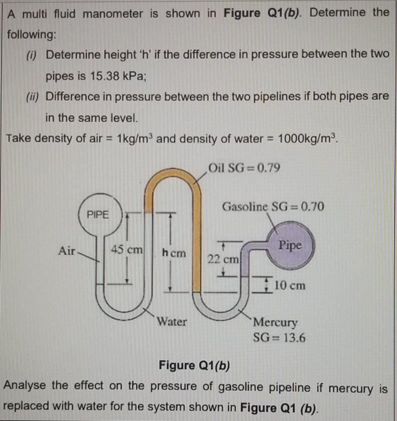 Solved A multi fluid manometer is shown in Figure Q1(b). | Chegg.com