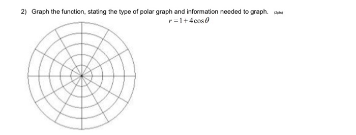 Solved 2) Graph the function, stating the type of polar | Chegg.com
