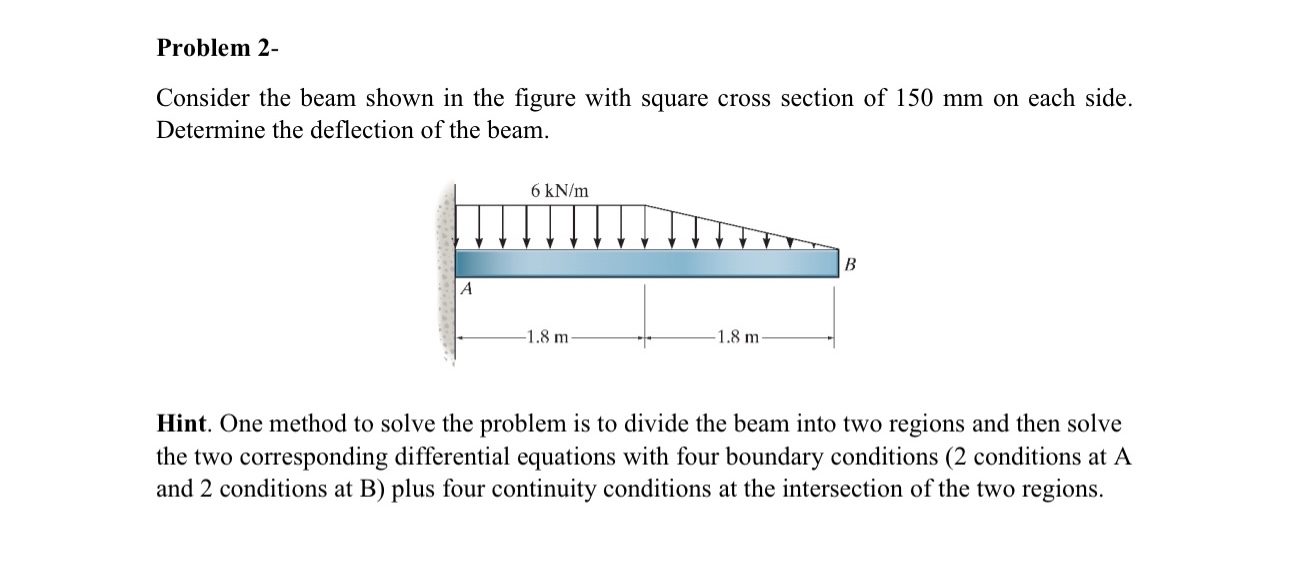 Problem 2-Consider the beam shown in the figure with | Chegg.com