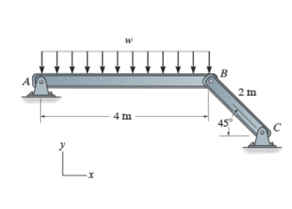 Solved Consider the construction shown in (Figure 1). ﻿The | Chegg.com