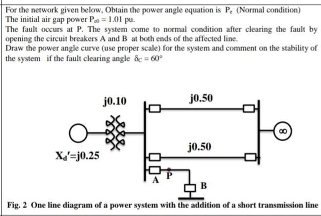 Solved For the network given below, Obtain the power angle | Chegg.com
