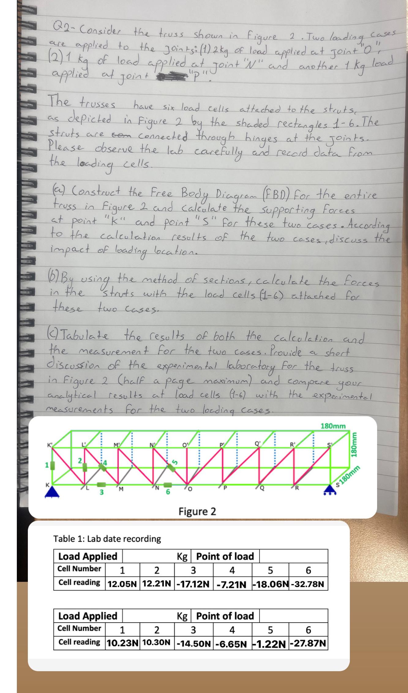 Solved Consider the truss shown in figure 2. ﻿Two loading | Chegg.com