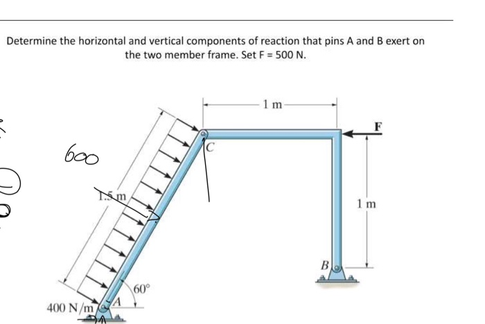 Solved Determine the horizontal and vertical components of | Chegg.com