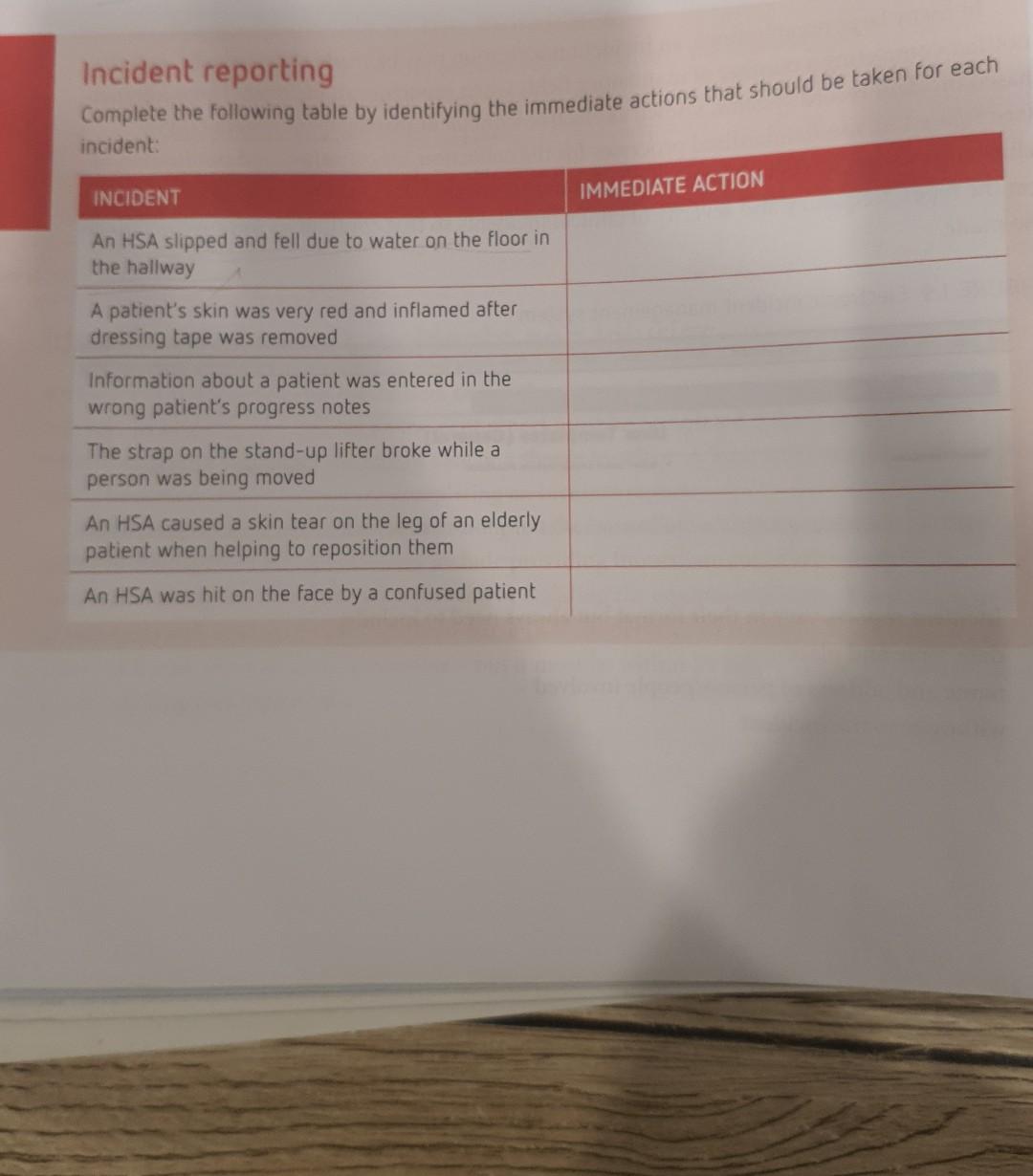 Solved Incident reporting Complete the following table by | Chegg.com