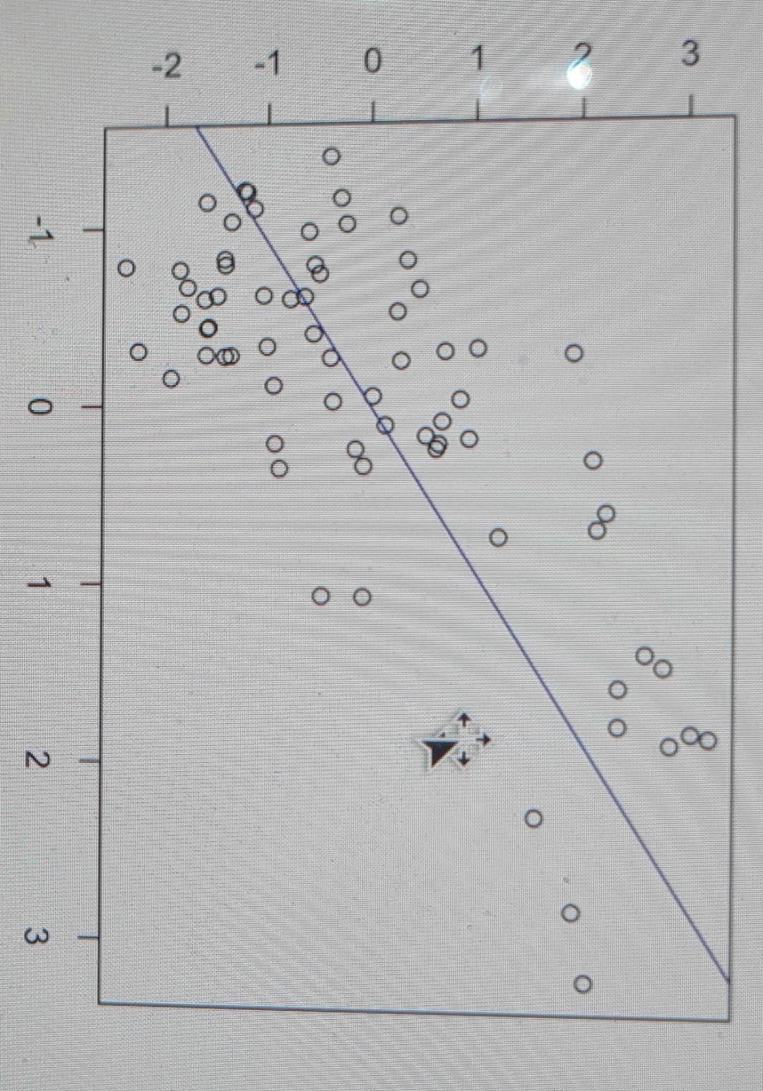Solved describe this scatterplot in 4 sentences | Chegg.com