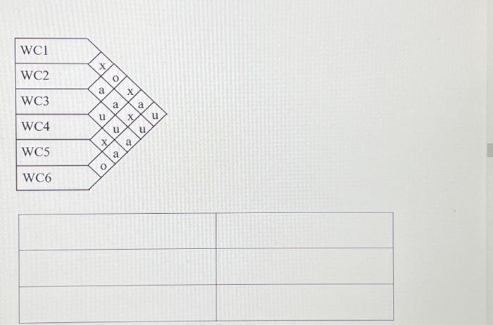 WC1 WC2 WC3 WC4 WC5 WC6 X a u X O 0 a u a a a u u | Chegg.com