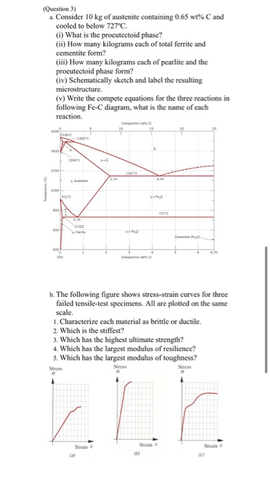 Solved (a) The Al-Li phase diagram is shown following | Chegg.com