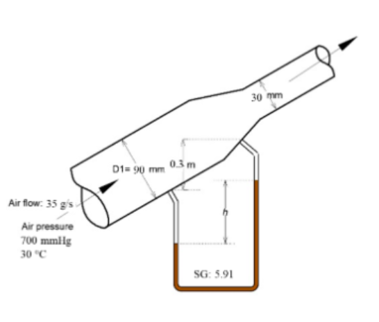 Solved Air flows upward through an inclined duct with a | Chegg.com