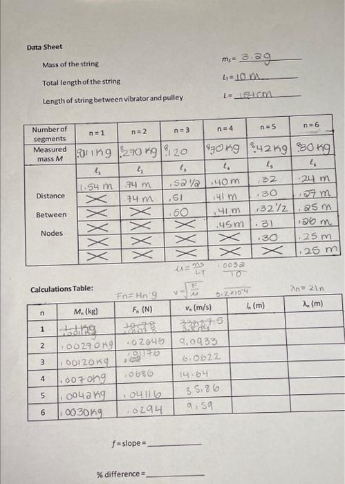 u=LT110n Calculations Table: Calculations Table: | Chegg.com