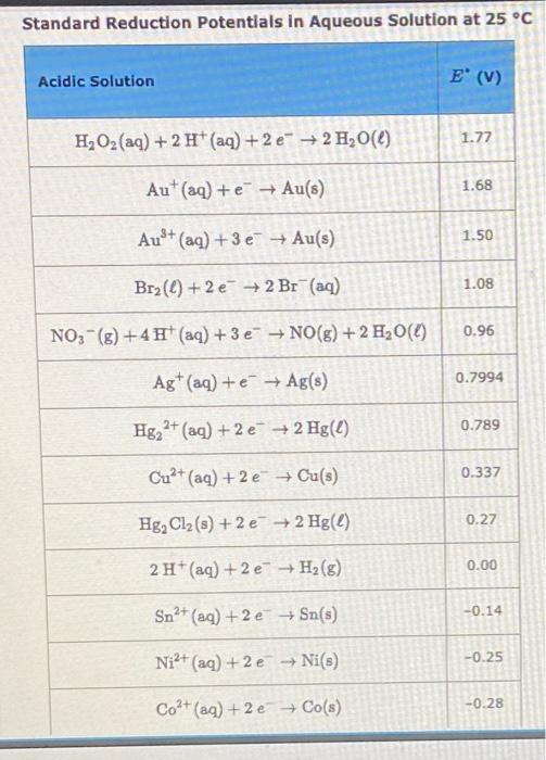 Solved Standard Reduction Potentials in Aqueous Solution at | Chegg.com