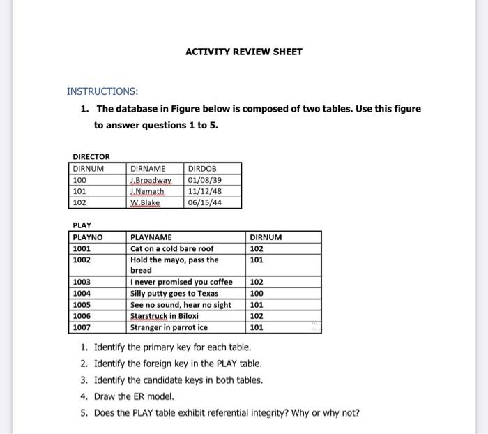 Solved ACTIVITY REVIEW SHEET INSTRUCTIONS: 1. The database | Chegg.com