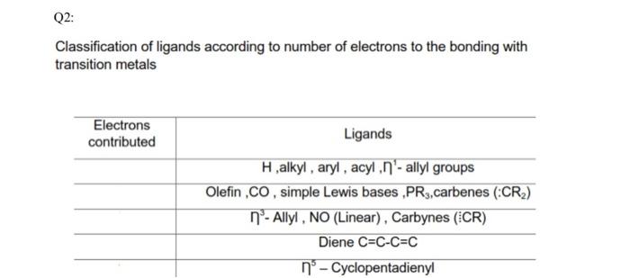 Solved Classification of ligands according to number of | Chegg.com