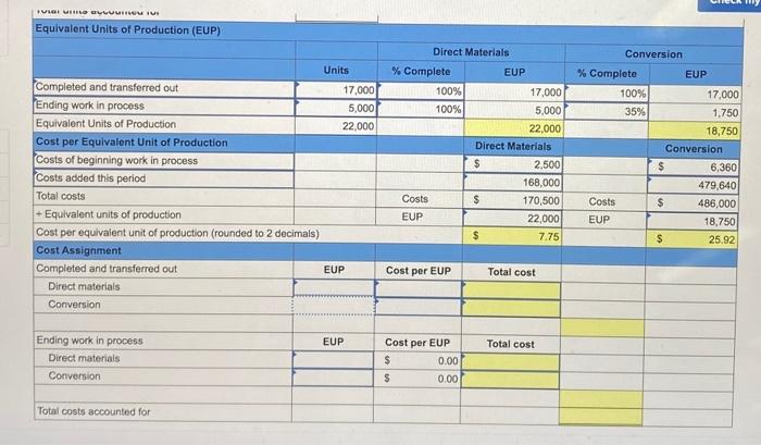 Solved Exercise 16-16 (Static) Weighted average: Production | Chegg.com