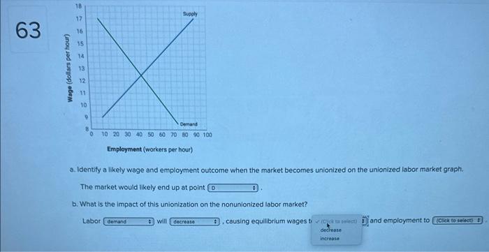 Solved The graphs show unionized and nonunionized labor | Chegg.com