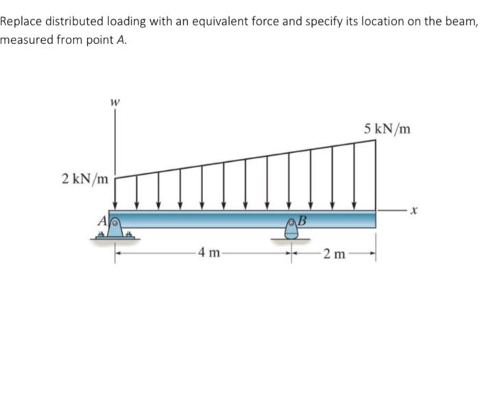Solved Replace distributed loading with an equivalent force | Chegg.com
