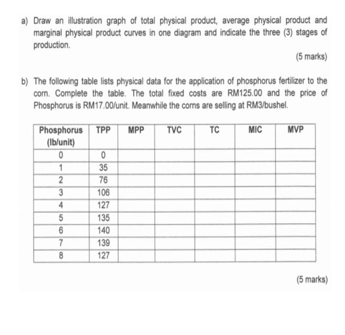 Solved a) Draw an illustration graph of total physical | Chegg.com