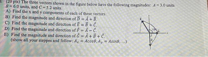 Solved (20 pts) The three vectors shown in the figure below | Chegg.com