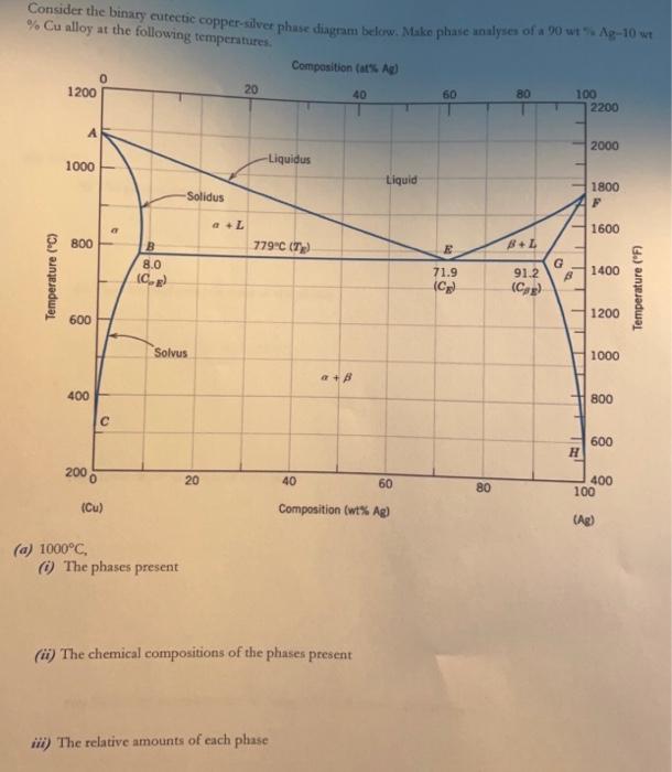 Consider the binary eutectic copper-silver phase | Chegg.com