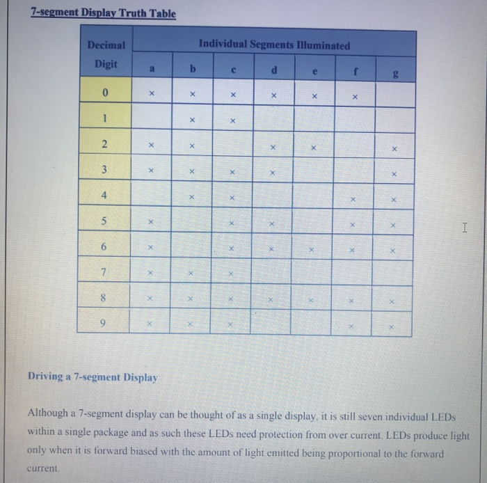 Solved how to create a code by using MPLABX for | Chegg.com