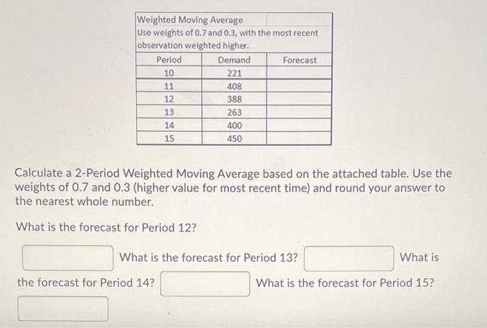 Solved Calculate a 2-Period Weighted Moving Average based on | Chegg.com