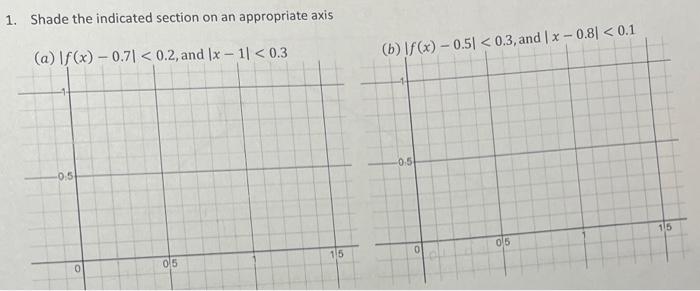 Solved Shade the indicated section on an appropriate axis | Chegg.com