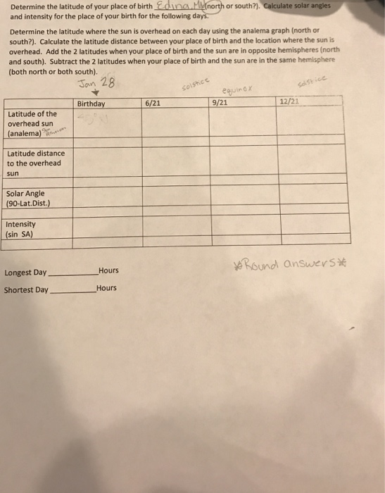 Solved Determine the latitude of your place of birth Edina M | Chegg.com
