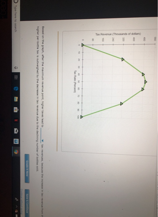 Solved PRICE (Dollars per bottle) com/af/servlet/quiz?quiz | Chegg.com