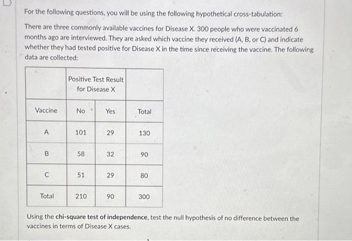 Solved For the following questions, you will be using the | Chegg.com