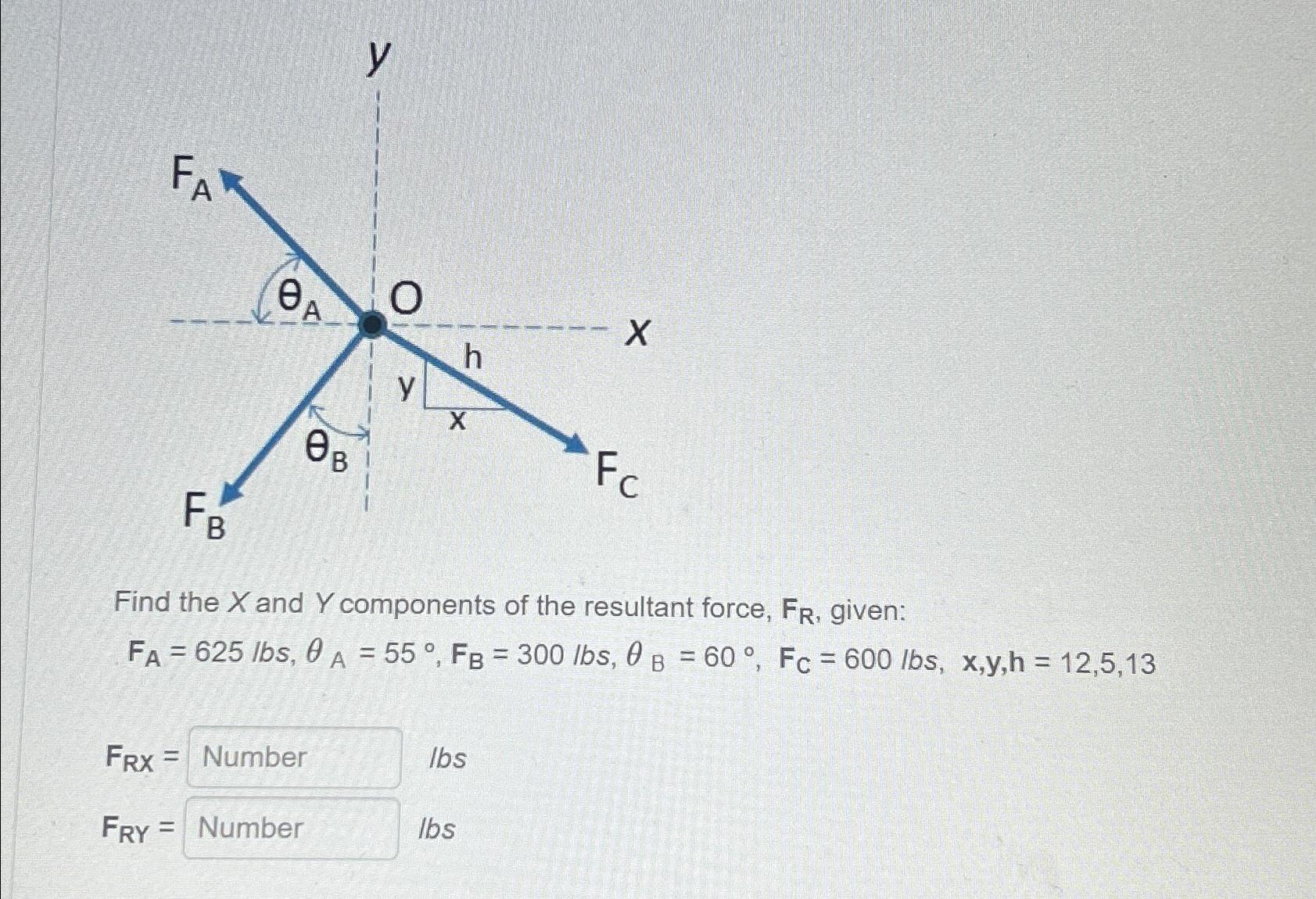 Solved Find the x ﻿and Y ﻿components of the resultant force, | Chegg.com