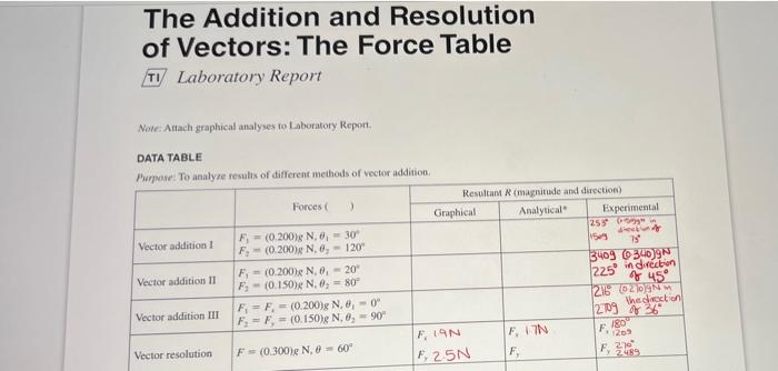 Solved The Addition and Resolution of Vectors: The Force | Chegg.com