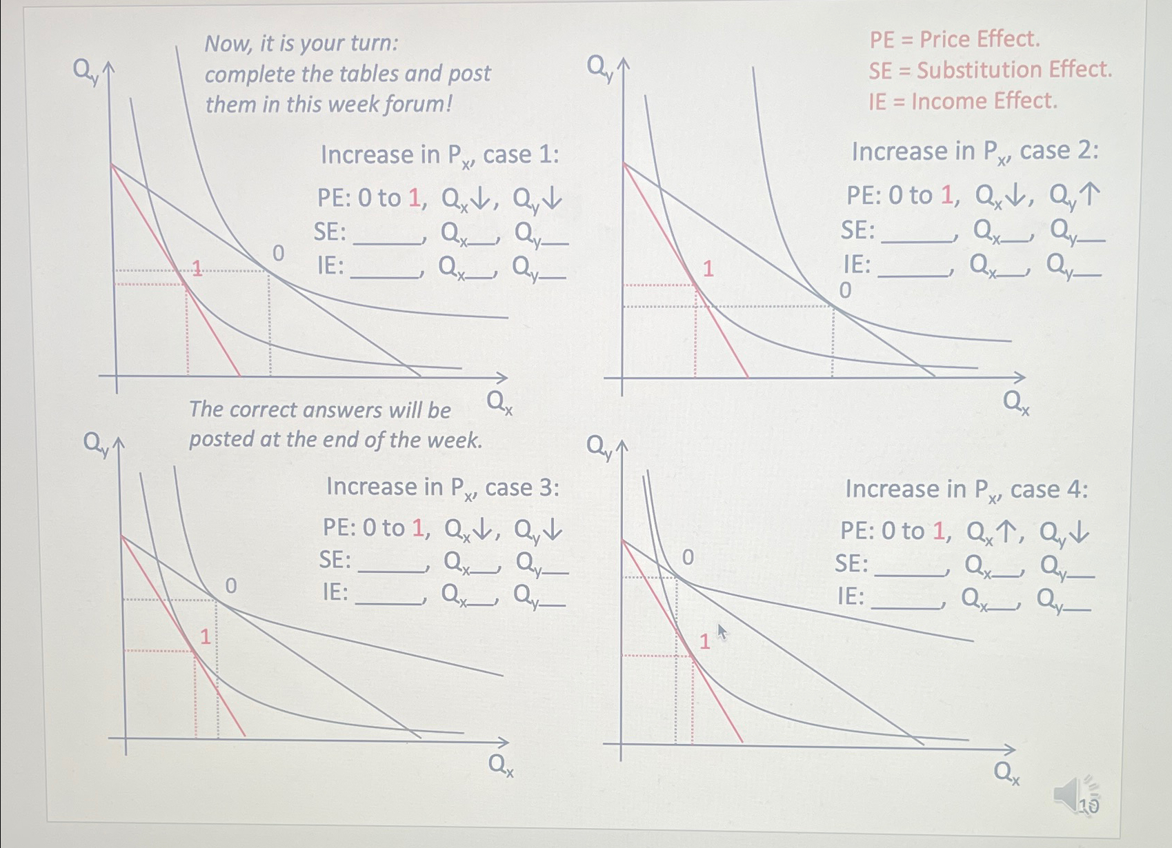 Solved Q Qy TH Now, it is your turn: complete the tables and | Chegg.com