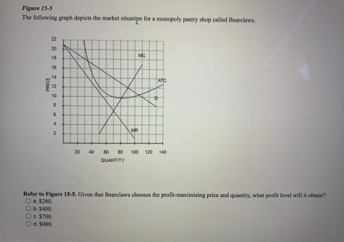 Solved Figure 15-5 The following graph depicts the market | Chegg.com