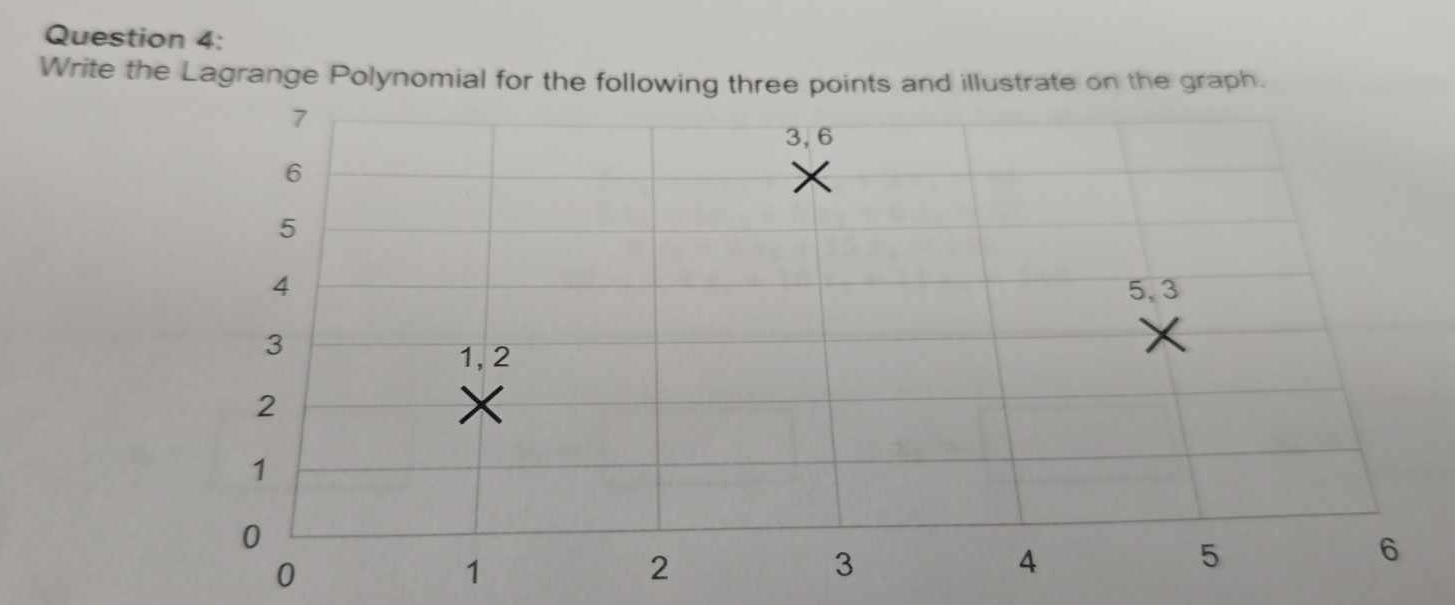 Solved Question 4write The Lagrange Polynomial For The 0259