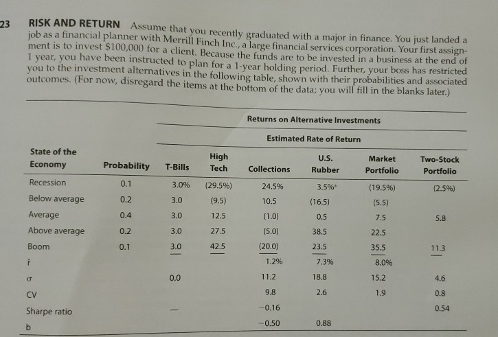 Solved 23 RISK AND RETURN Assume that you recently graduated | Chegg.com