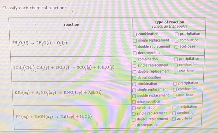 Solved Classify each chemical reaction: | Chegg.com