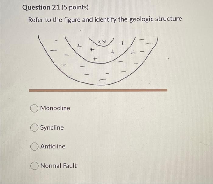 Solved Question 21 (5 points) Refer to the figure and | Chegg.com