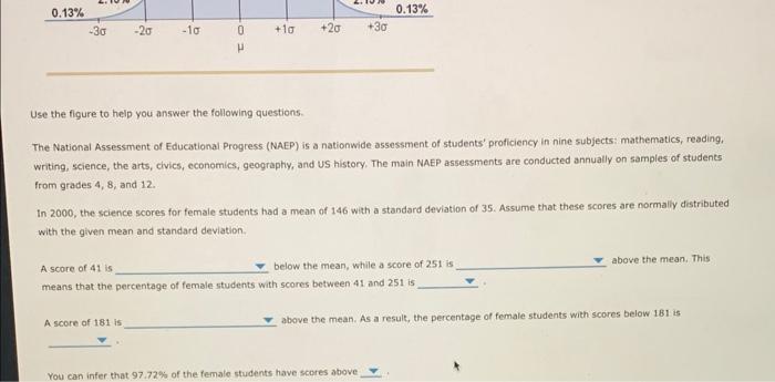 Solved The following figure shows the normal distribution | Chegg.com