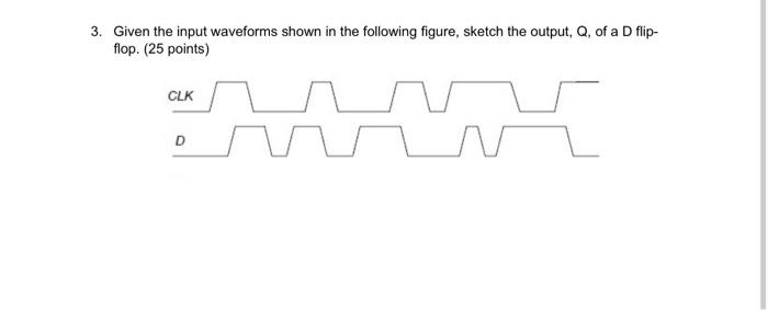 Solved 3. Given the input waveforms shown in the following | Chegg.com