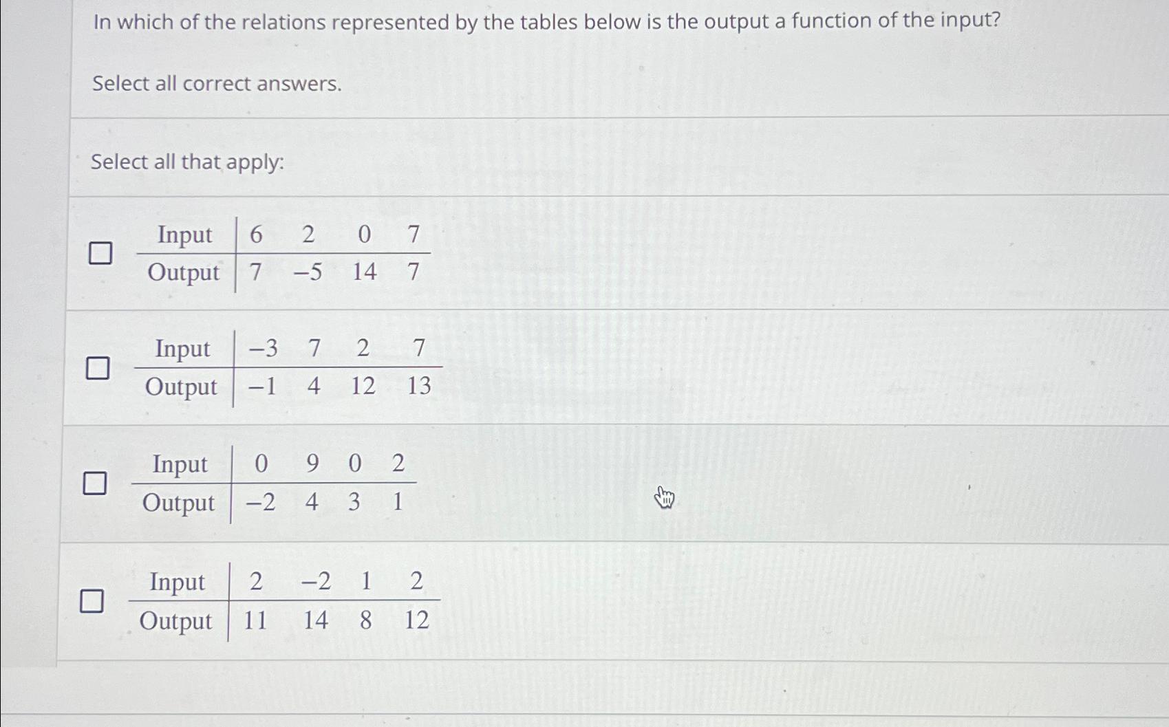 Solved In which of the relations represented by the tables | Chegg.com