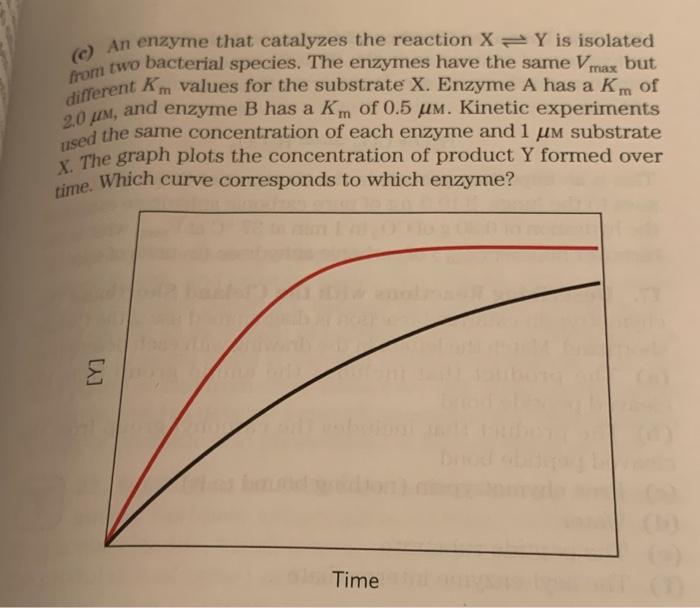 Solved 7. Relation between Reaction Velocity and Substrate | Chegg.com
