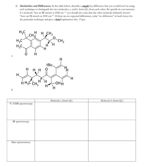 Solved 2) Similarities and Differences. In the table below, | Chegg.com