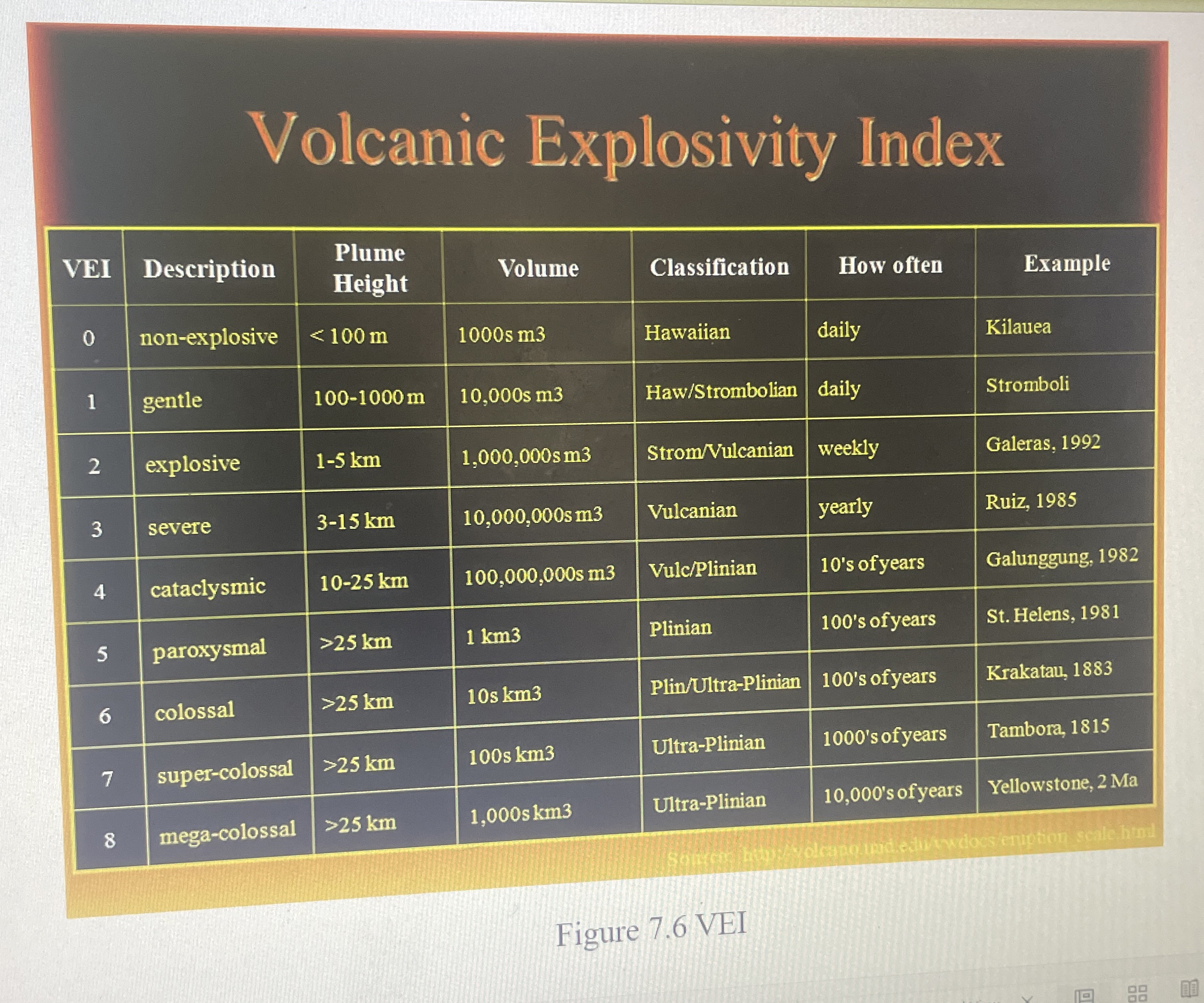 Solved HomeworkUnansweredLooking at the Volcanic Explosivity | Chegg.com