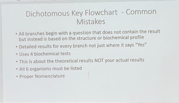 Solved Dichotomous Key Flowchart - Common Mistakes - All | Chegg.com