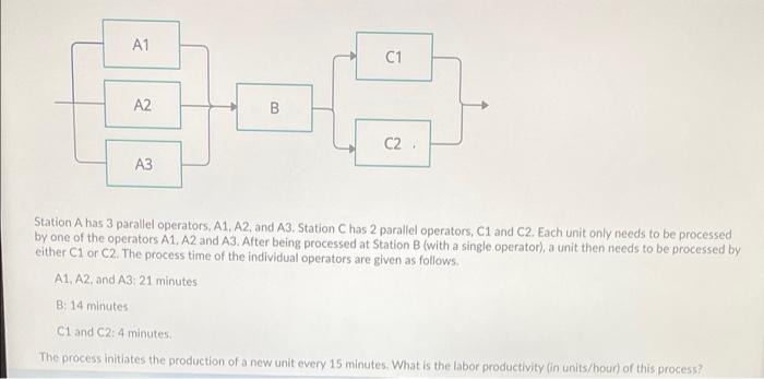 Solved A1 C1 A2 B C2 АЗ Station A has 3 parallel operators, | Chegg.com