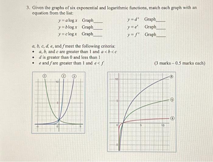 Solved Given the graphs of six exponential and logarithmic | Chegg.com