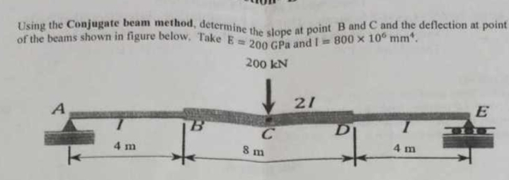 Solved Using the Conjugate beam method, determine the slope | Chegg.com