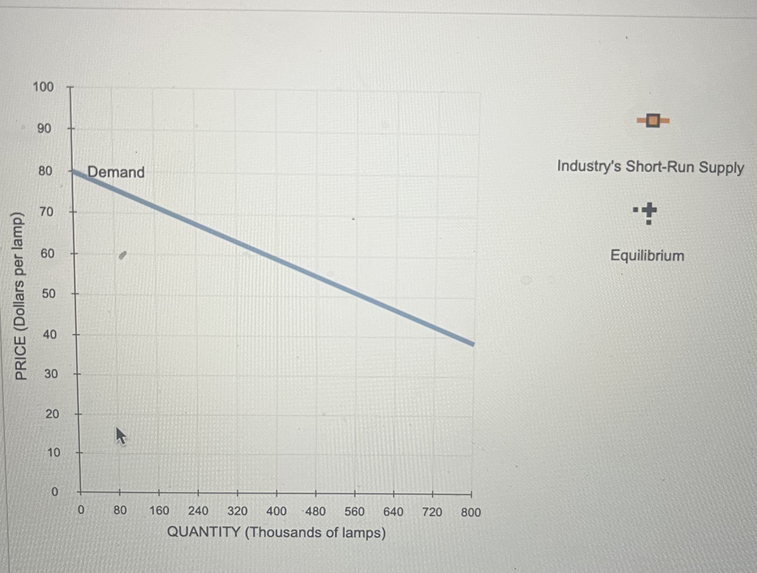 Solved Industry's Short-Run SupplyEquilibrium The following | Chegg.com