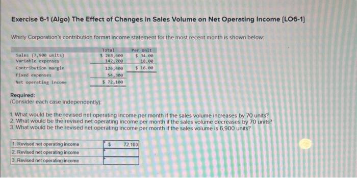 Solved Exercise 6-1 (Algo) The Effect of Changes in Sales | Chegg.com