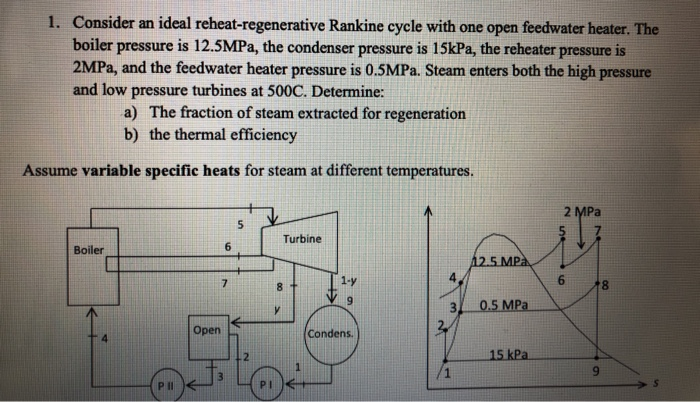 Solved 1. Consider an ideal reheat-regenerative Rankine | Chegg.com